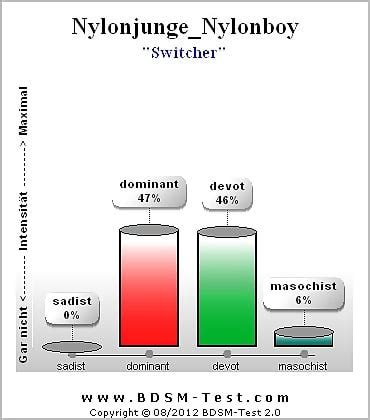 Scan Mich 15 Pics XHamster