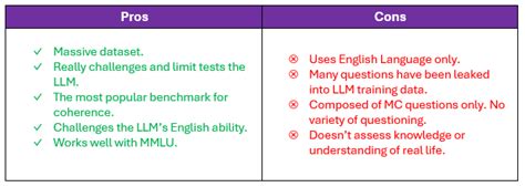 which llm suits you optimizing the use of llm benchmarks internally