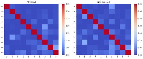 Unsupervised Annotation In Deepof Exploring The Behavioral Space — Deepof 080 Documentation
