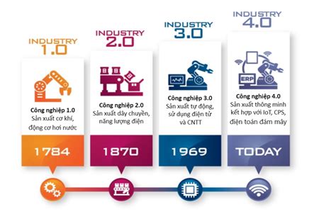 NgÀnh CÔng NghiỆp In VỚi CuỘc CÁch MẠng CÔng NghiỆp 4 0 PhẦn 1