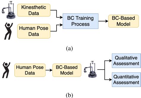 논문 리뷰 Assessing Similarity Measures For The Evaluation Of Human Robot