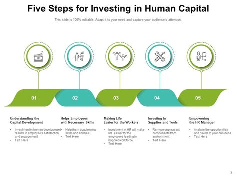 Manpower Strategies Implementation Employees Ppt PowerPoint Presentation Complete Deck