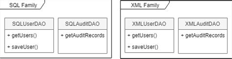 Data Access Object Dao Pattern Oscar Blancarte Software Architecture