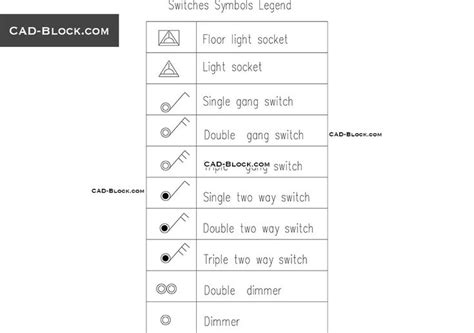 Switches Symbols Legend AutoCAD Download Autocad Electrical Symbols Symbols