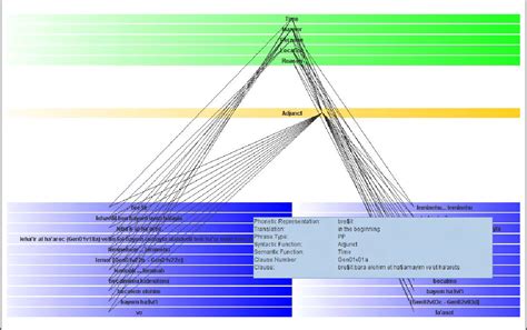 Figure 4 From Visualizing Mappings Of Semantic And Syntactic Functions