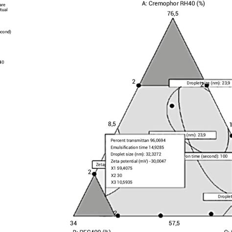 The Plot Overlay Of Optimum Formula Download Scientific Diagram