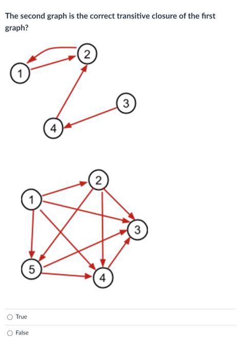 Solved The Second Graph Is The Correct Transitive Closure Of Chegg