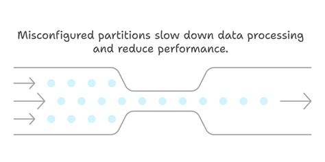 Fine Tuning Shuffle Partitions In Apache Spark For Maximum Efficiency