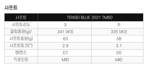 유틸 샤프트 문의 드려요텐세이 Tm6s 벤투스 Hd 골프포럼 딜바다닷컴