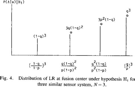 Figure 4 From Optimal Decision Fusion In Multiple Sensor Systems Semantic Scholar