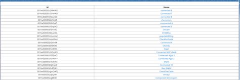 Fetching And Displaying Account And Contact Data In A Lightning Web Component