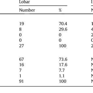 Firing Patterns Of Local And Contralateral Neurons To IEDs Download Table