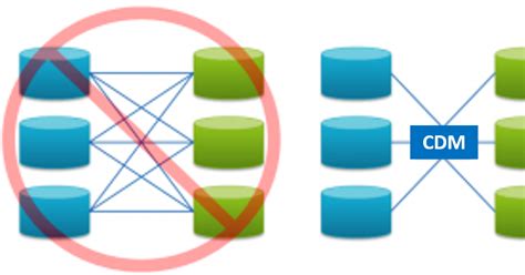 savedev blog il concetto di common data model cdm