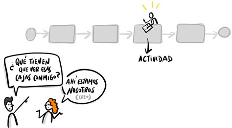 Visualización De Procesos Estratégicos Natatomteach