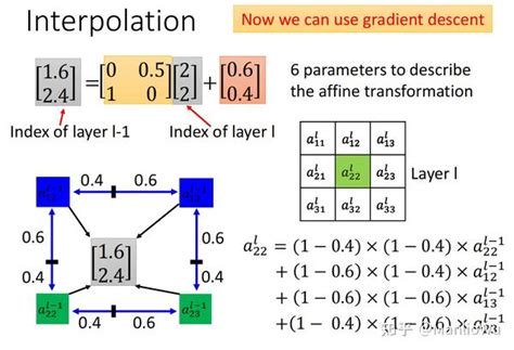 Ml系列（五）spatial Transformer Network 知乎