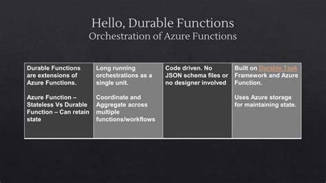 Durable Functions Pptx