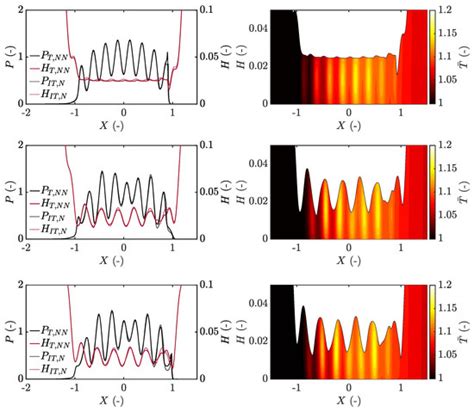 Lubricants Special Issue The Role Of Surface Roughness On Lubrication Numerical And