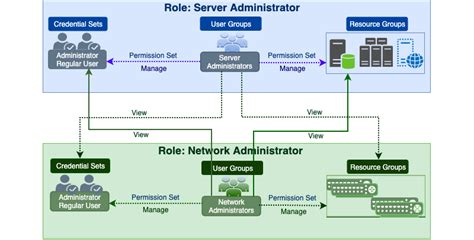 Architecture Deployment Model OpsRamp Documentation
