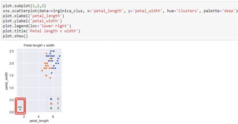 Python Ile Sınıflandırma Analizleri Anomali Tespiti Anomaly