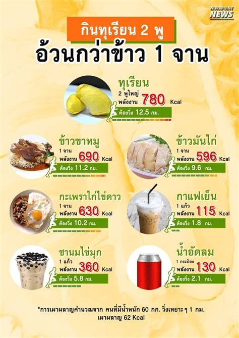 ปักพินในบอร์ด B Hip ผลิตภัณฑ์เพื่อสุขภาพ โภชนาการ สูตรอาหารลดน้ำหนัก