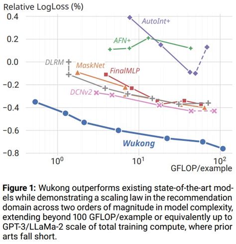 Advancing Retrieval Augmented Language Models Fine Tuning Vs Rag For Less Popular Knowledge