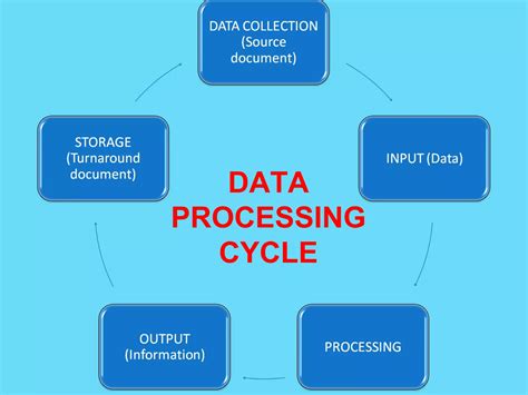 Data Processing Cycle Ppt Computing Technology And Computing