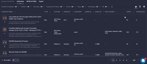 Threat Detection Marketplace 4 12 0 Is Released Soc Prime