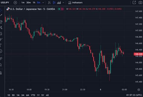Japan Finance Minister Suzuki Says No Comment On Boj Uchidas Remarks