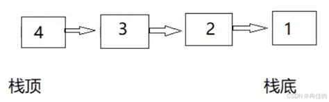 数据结构 ——— c语言实现数组栈 c语言数组实现栈 csdn博客