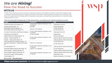 Soban Rawat On Linkedin Its Its Intelligenttransportation