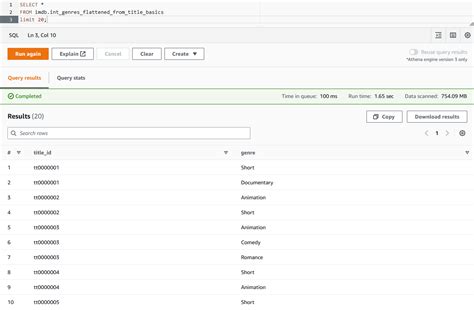 Data Build Tool Dbt For Effective Data Transformation On Aws Part 5