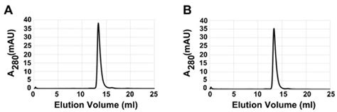 Ijms Free Full Text Crystal Structures Of Pyrophosphatase From
