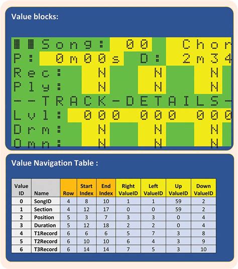 Build The Midi Replay Stomp Box Nuts And Volts Magazine
