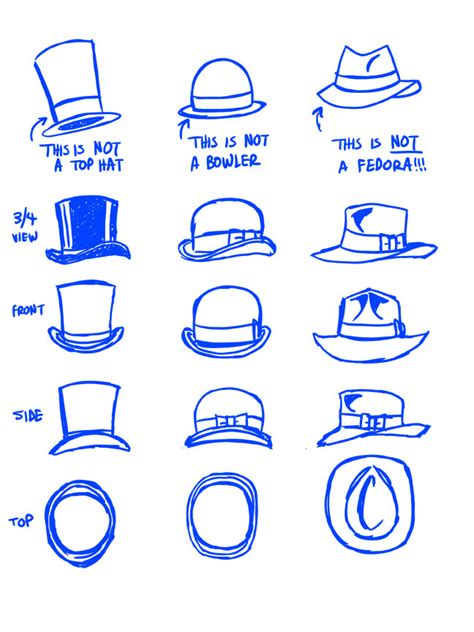 Quick And Dirty Hat Drawing Tutorial One Of My Biggest Pet Peeves Is Artists Including Many
