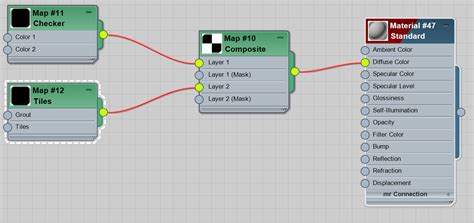 Multitexture Shader For Unity — Polycount
