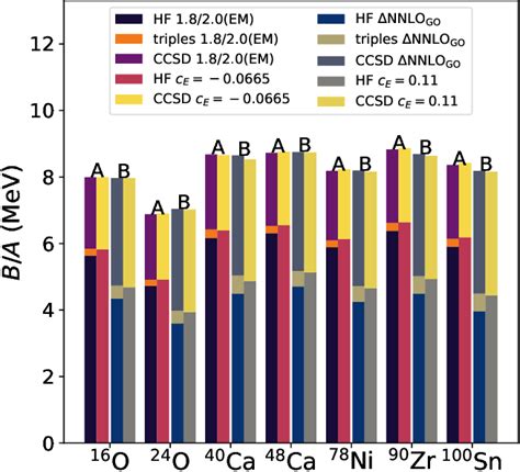 Figure 2 From How To Renormalize Coupled Cluster Theory Semantic Scholar
