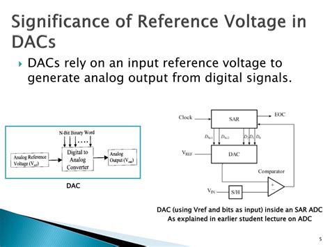 Ppt Digital To Analog Converters And Diodes Powerpoint Presentation Free Download Id 1587193