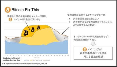 ビットコインのマイニングとは？現在の報酬や終了時期・やり方や仕組みを紹介 知っとこ！ビットコイン図鑑
