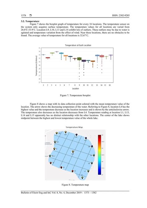 Evaluating Iot Based Passive Water Catchment Monitoring System Data