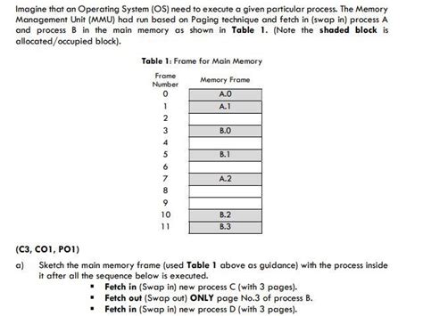Solved Imagine That An Operating System OS Need To Execute Chegg