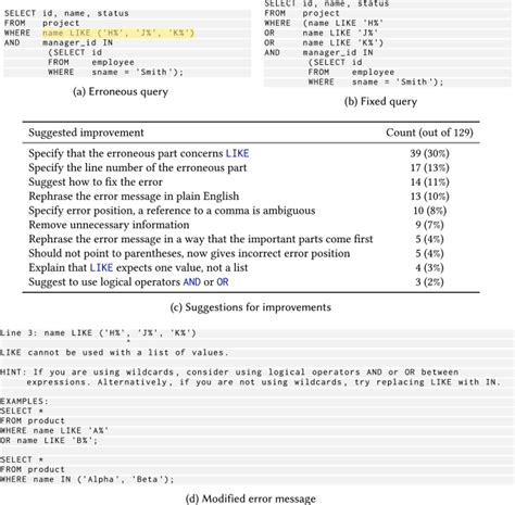 Framework For Sql Error Message Design A Data Driven Approach Acm