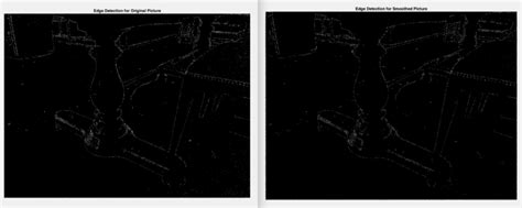 An Implementation Of Sobel Edge Detection Rhea