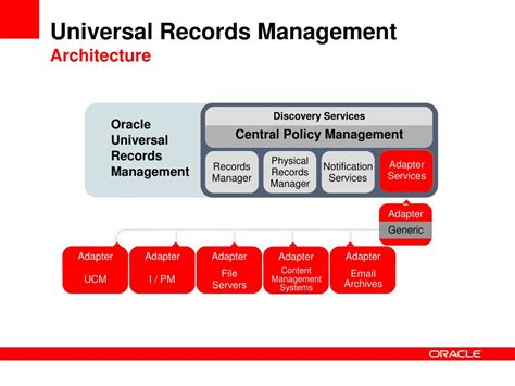 Ppt Introduction To Oracle Universal Records Management Powerpoint