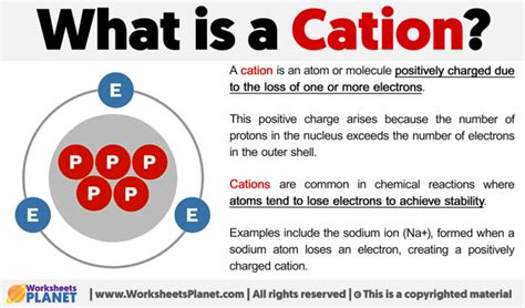 What Is A Cation Definition Of Cation