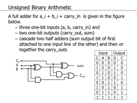 basic arithmetic adding and subtracting ppt download