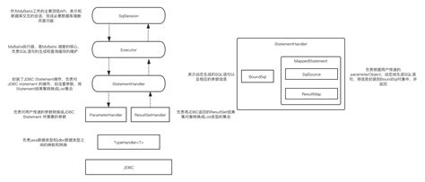 基于mybatis拦截器实现的数据权限管理