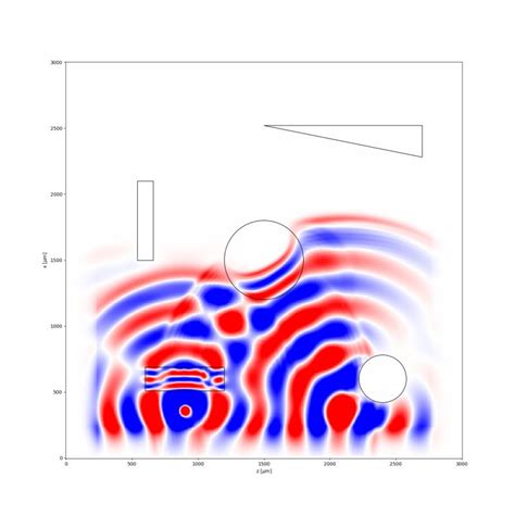 This Weekend I Developed My Relatively Simple Electromagnetic Wave Solver In Python With The