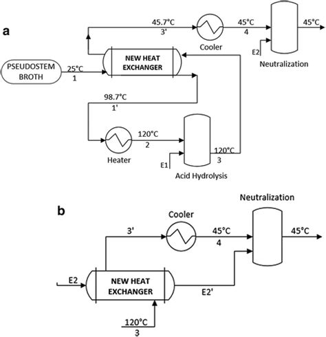 Pdf Aspen Hysys Simulation Of Co2 Removal By Amine 50 Off