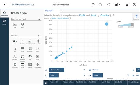 Ibm Watson Analytics