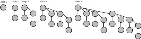 Example For Building A Binomial Tree Download Scientific Diagram